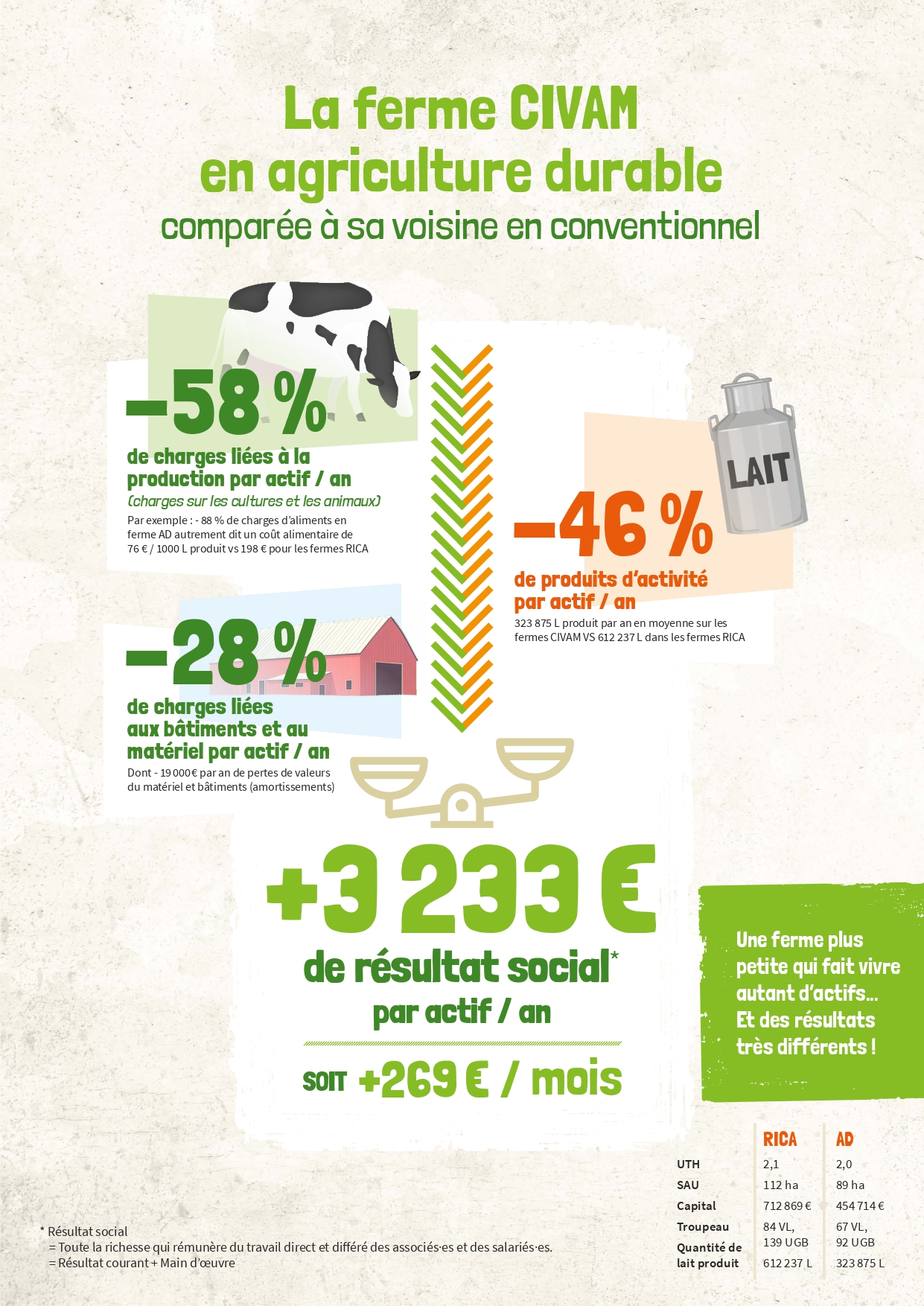 Observatoire technico-économique des systèmes bovins lait / viande ...